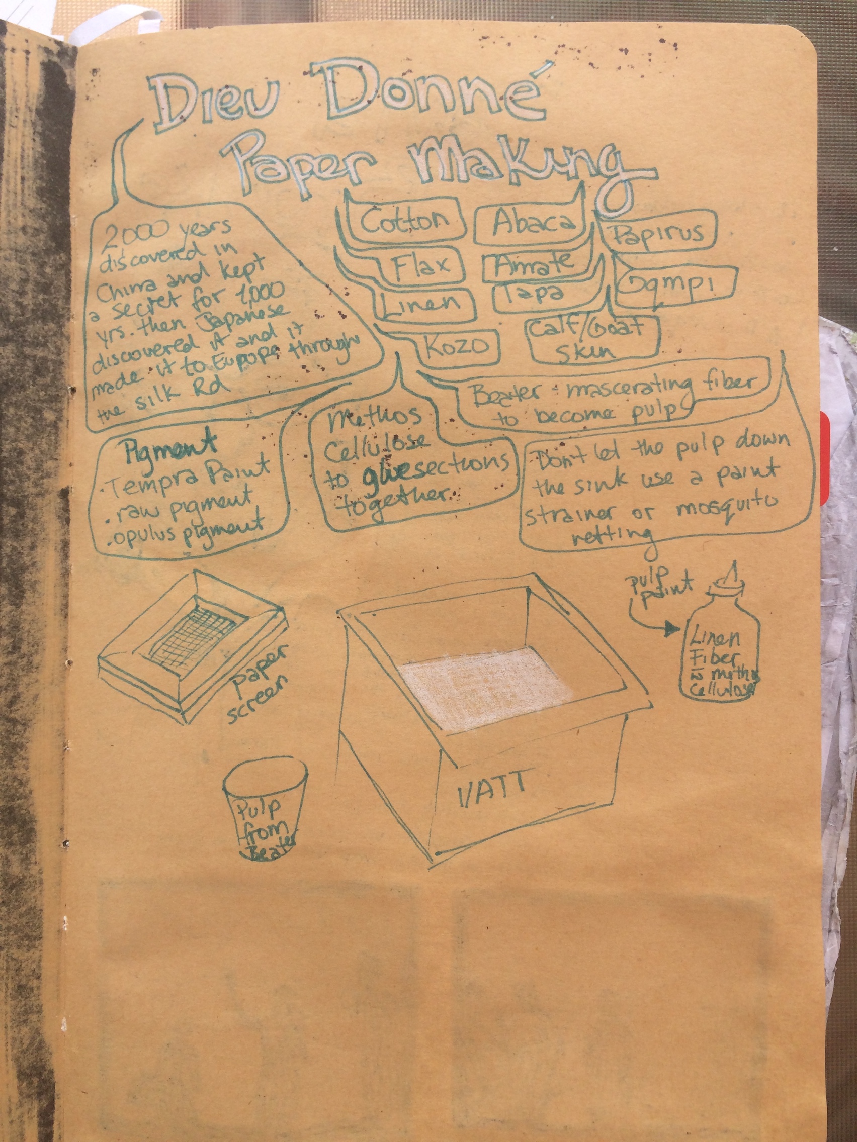 Art21 Day 2 - Alina Ianovskaia