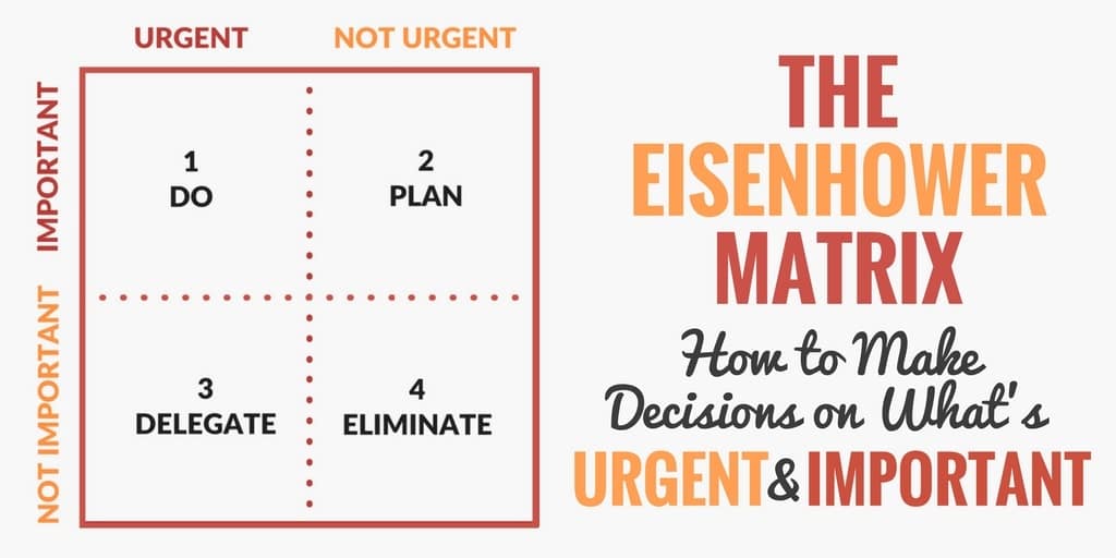 Urgent vs Important - Reflections on the return to school - Chris Kolar
