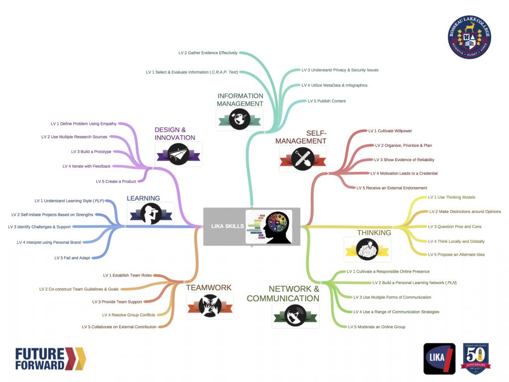 Gamifying 21st Century Skills: Part 2 | Poet of Pedagogy