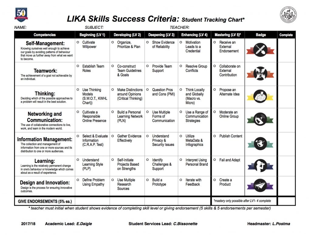 Gamifying 21st Century Skills: Part 2 | Poet of Pedagogy