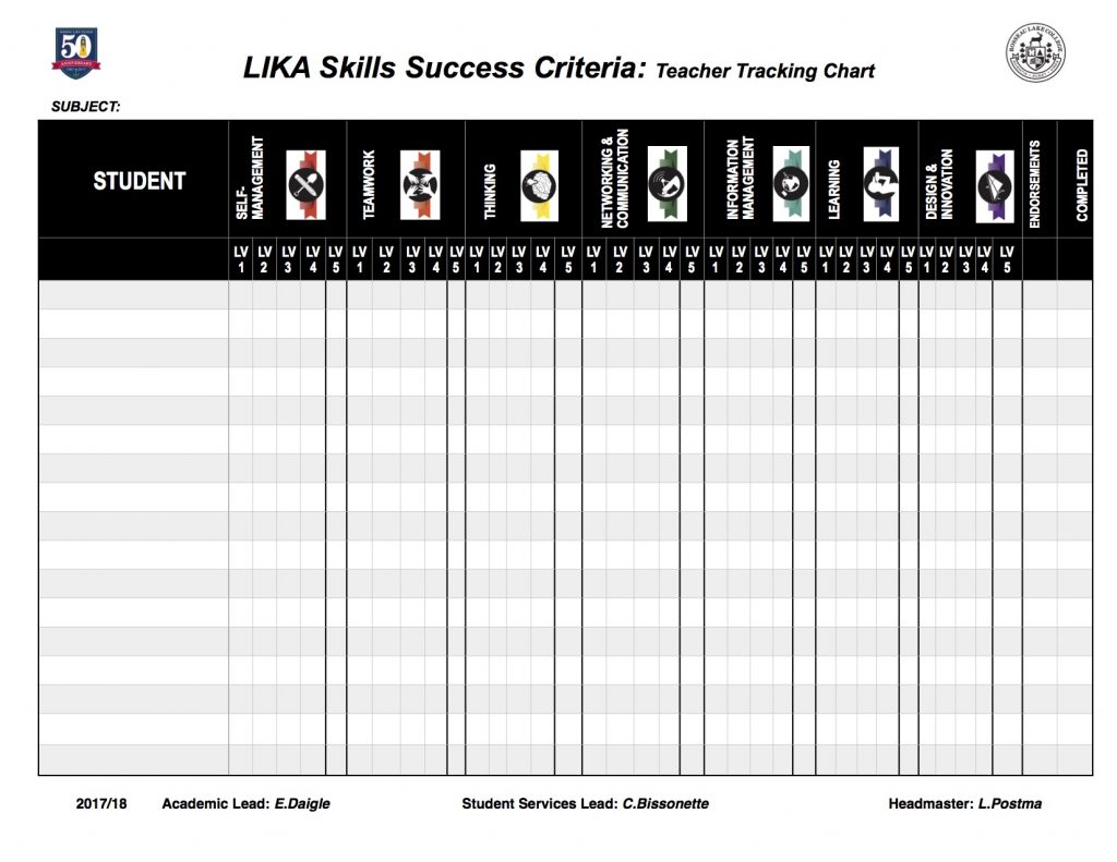 Gamifying 21st Century Skills: Part 2 | Poet of Pedagogy