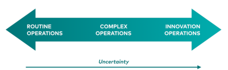 Book Review: Teaming (Amy Edmondson) | Garth Nichols