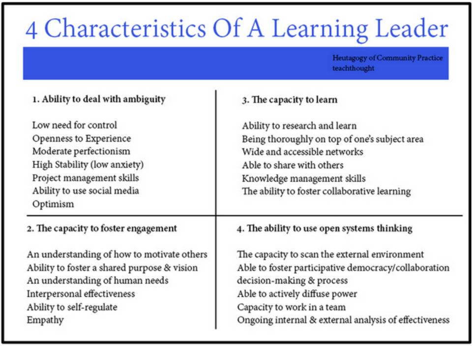The Learning Leader – Garth Nichols