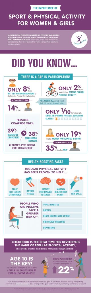 Addressing the gap in girls PE – Jessica Setzkorn