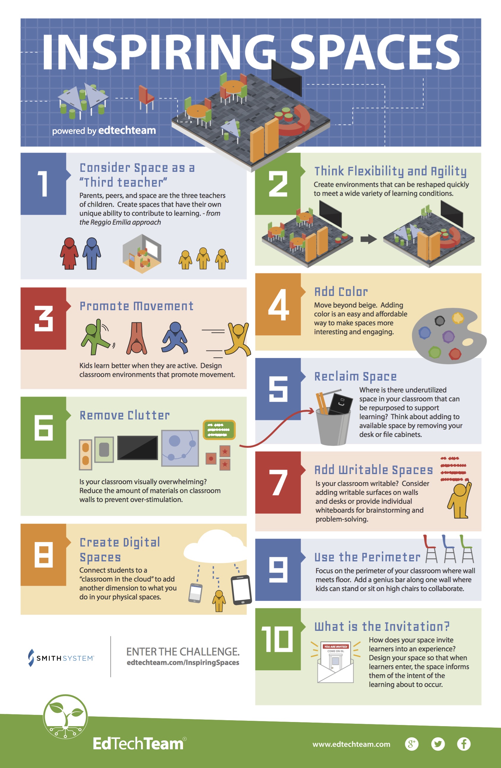 The “Third Teacher” and creating inspired learning spaces – John Sweetman