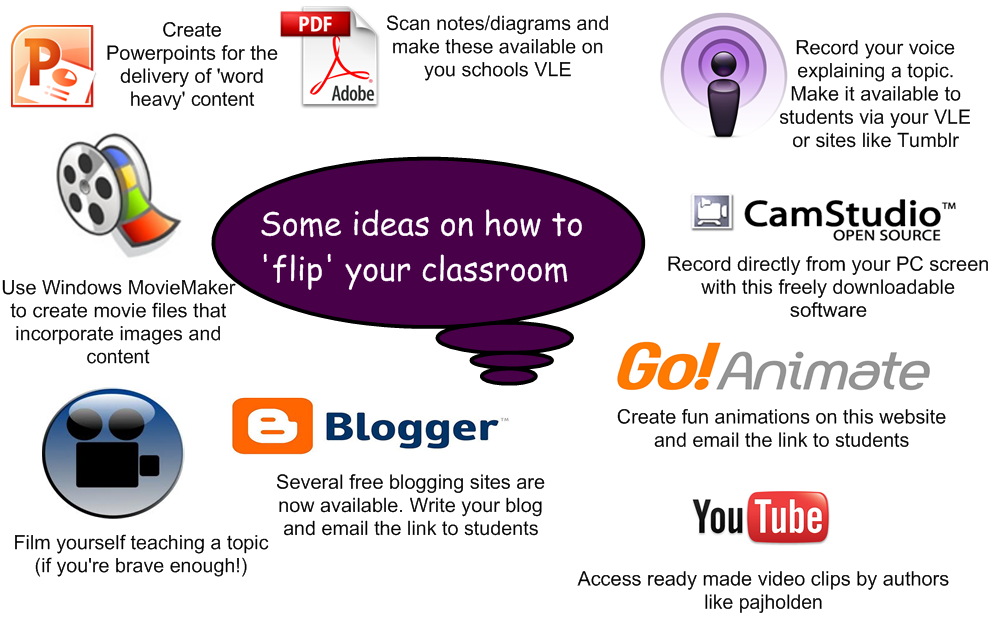 Rewind, pause, fast forward - Lisa P