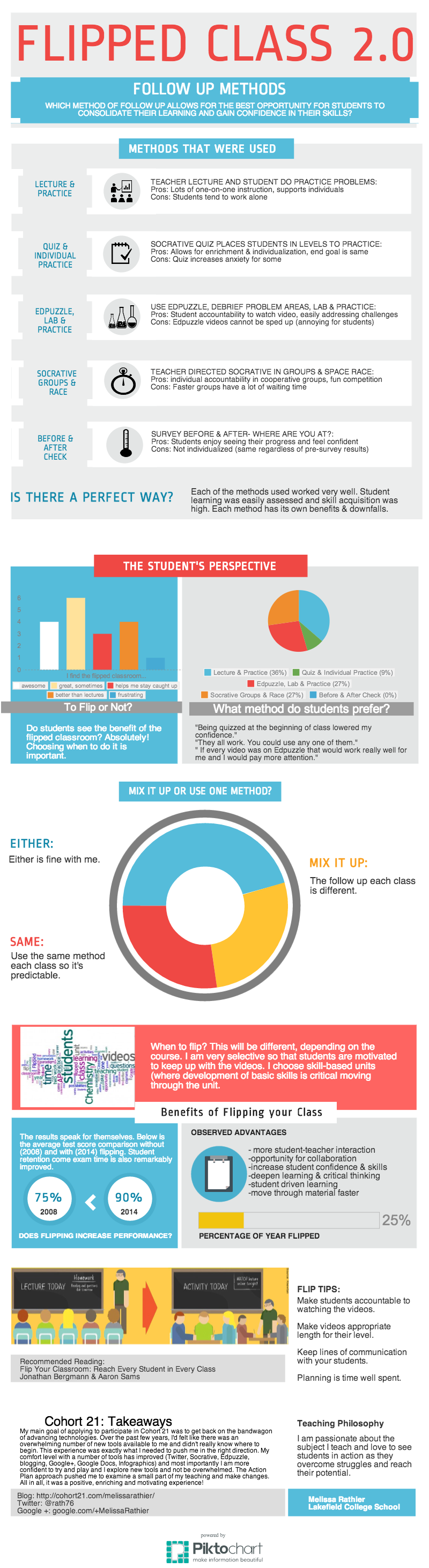 Flipping 2.0: Final Thoughts – Melissa Rathier