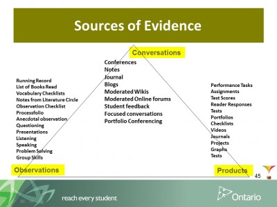 Action Plan: Collecting Evidence of Observations and Conversations ...