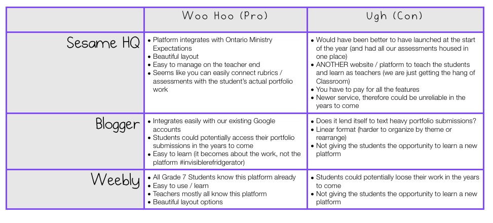 The Problemn With Student Portfolios – [We Are] Teaching Tomorrow
